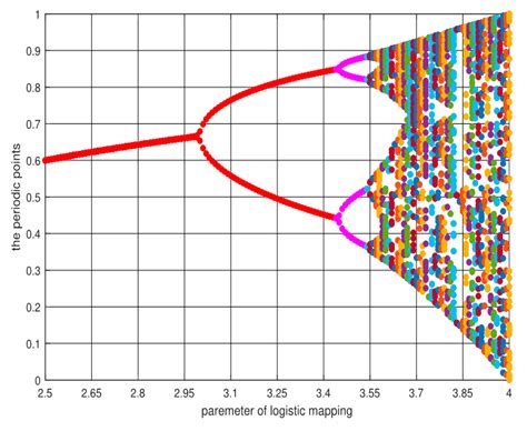 Improved Chaotic Particle Swarm Optimization Algorithm With More Symmetric Distribution For