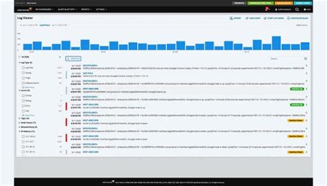 Solarwinds Log And Network Performance Solarwinds License