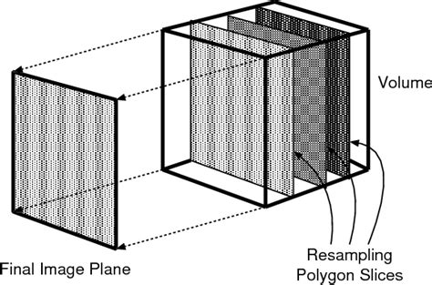 Figure 2 From High Quality Volume Rendering Using Texture Mapping Hardware Semantic Scholar
