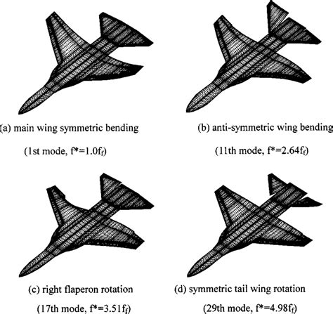 Natural Vibration Mode Shapes Of The Asymmetric Model Download Scientific Diagram
