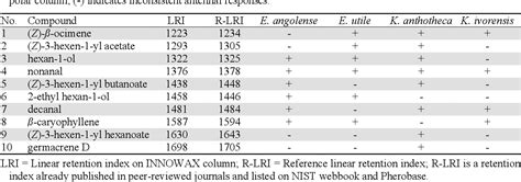 Table 2 From Olfactory Cues Of Mahogany Trees To Female Hypsipyla
