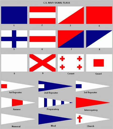 Confederate States Navy Signal Flags Confederate Flags