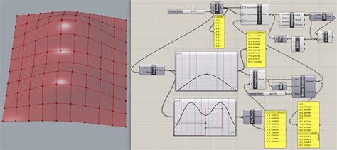 Parametric Grid Grasshopper Mcneel Forum