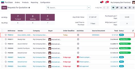 An Overview Of Reordering Rules In Odoo 17