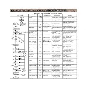 Quality Control Flow Chart
