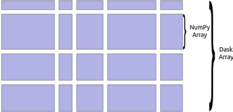 Dask Python An Incredible Tool For Big Data Analysis