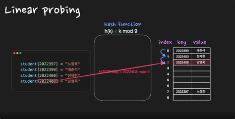 bst and hash table