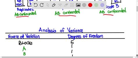 A Researcher Decides To Design An Experiment Consisting Of 4 Replications Of A Treatment