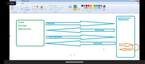 Keerthi Kotha On Linkedin Cybersecurity Bugbounty