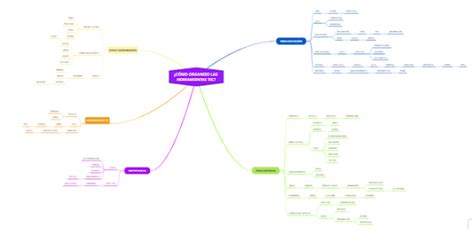 Mapa Mental Herramientas Tics Mapa Mental Herramientas Tics