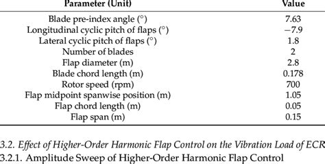 Main Parameters Of The Example Ecr Download Scientific Diagram