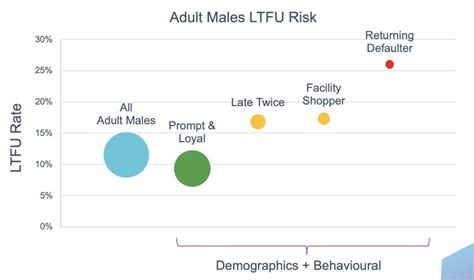 Palindrome Data On Linkedin Healthcaredata Patientcare