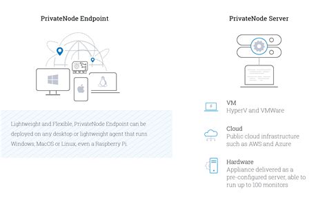 Api Performance And Web Service Monitoring Alertsite