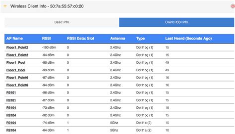 Cisco Wireless Client Search And Tracking Tools Network Monitoring Tools