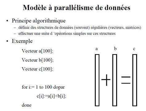 Les Architectures Parallèles Program Calcul Scientif
