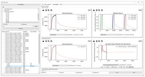 Algorithms For Automatic Data Validation And Performance Assessment Of Mox Gas Sensor Data Using
