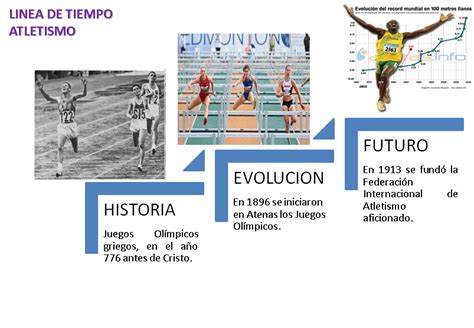 El Deporte Atletismo Linea De Tiempo Del Atletismo