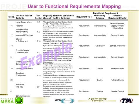 Ppt Enhancing Networking Technologies User Requirements To