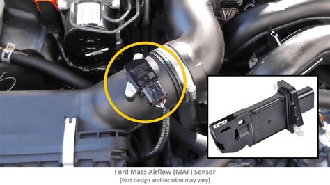 P0100 Ford Code Meaning Causes Symptoms And Tech Notes