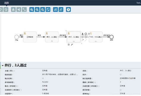 Flowable多实例流程flowable 子流程包含多实例 Csdn博客