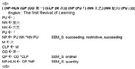 Examples Of Shallow Parsing Download Scientific Diagram
