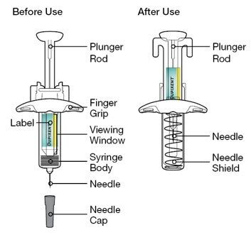 Dupixent Syringes And Pre Filled Pen Uses Taking Side Effects