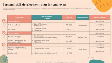 Top 10 Personality Development Ppt Powerpoint Presentation Templates In 2026