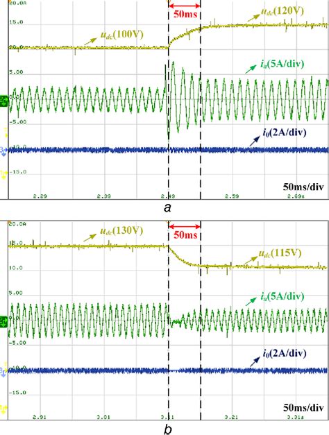 Figure 17 From Reference Voltage Vector Based Model Predictive Control
