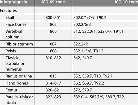 Sequela Code Definition Initial Encounter Vs Sequela Weikjv
