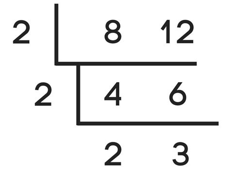 Fraction Simplifier Fraction Reducer Simplifying Fractions