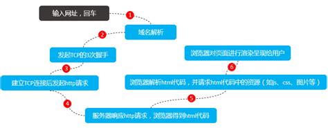 Interview Guide Guide Md At Main EricPengShuai Interview GitHub