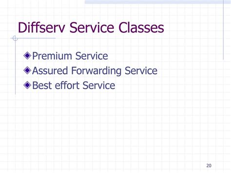 Internet Quality Of Service Ppt Download