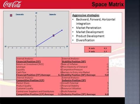 Prsentation On Space Matrix Pptx Business Accounting And Finance