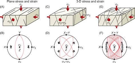 Figure 81 From Fault Classification Fault Growth And Displacement