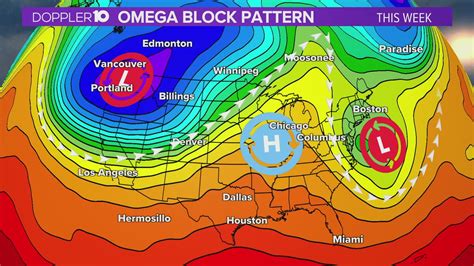 Breaking Down What An Omega Block Is