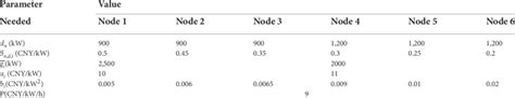 Parameters Of The 6 Node System Download Scientific Diagram