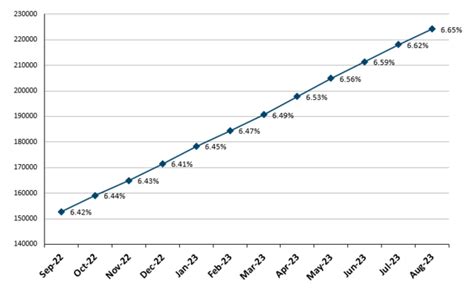Filefrailty Graph Aug2023png Discovery Data Service