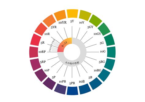 色彩基準（マンセル値）について｜鹿児島県出水市 みんなでつくる活力都市 住みたいまち 出水市