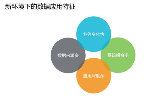 模型设计数据架构数据治理一体化大数据平台