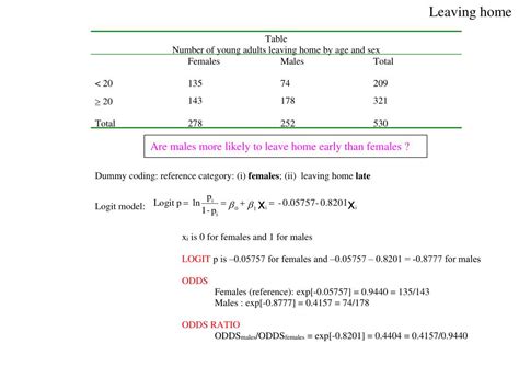 Ppt Logit Model Logistic Regression And Log Linear Model A Comparison Powerpoint