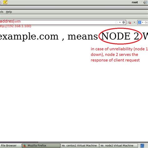 Failure Of Node 1 Node 2 Is Running Download Scientific Diagram