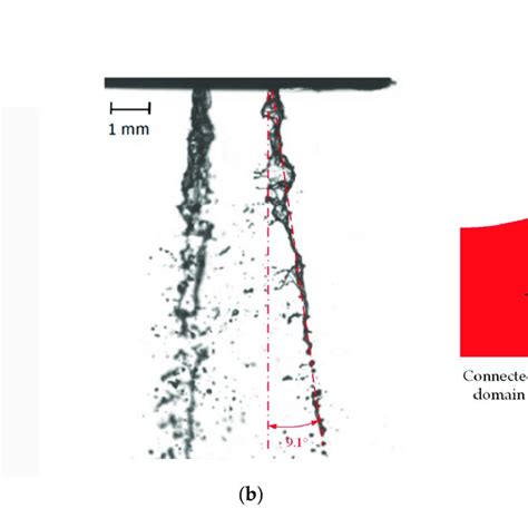 Jet Inclination Angle A Simulation Result B Experiment Result Download Scientific Diagram
