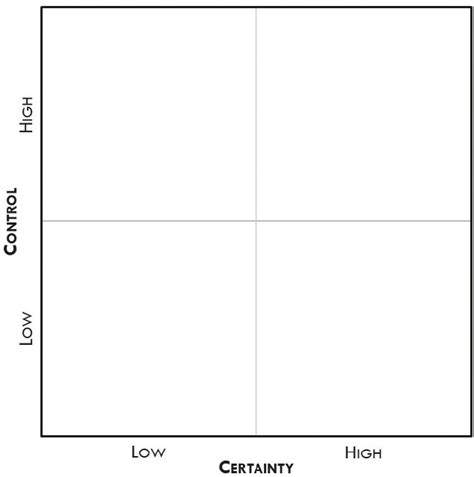 The Confidence Map A Book By Peter Atwater What Can Chinas Leaders