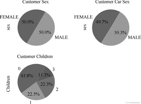 Dhu 数据科学与技术 第7次作业文件bankpepcsv存放着银行储户的基本信息数据格式如表4 7所示。 表4 7 Bankpe Csdn博客