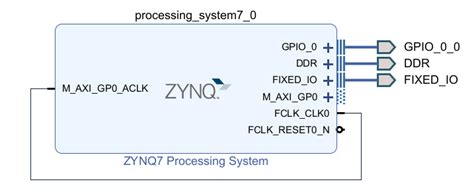 Zynq 笔记(一):开发流程zynq开发教程 Csdn博客 Zynq 笔记(一):开发流程zynq开发教程 Csdn博客