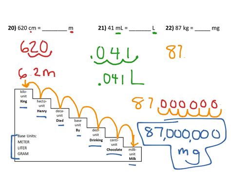 Unit 2 Math Algebra Showme