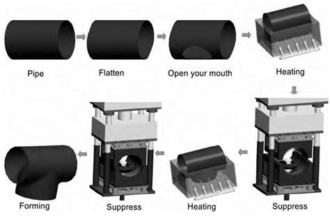 Hot Extrusion Tee Pipe Fittings Molding And Its Innovative