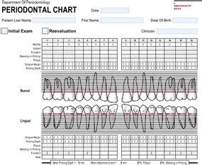Periodontal Dental Hygiene Diagnosis