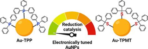 Electronic Tuning Of Gold Nanoparticle Active Sites For Reduction