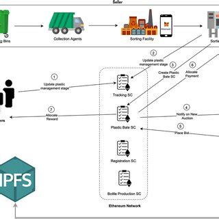 An Overview Of The Proposed Blockchain Based System For Tracking And Download Scientific